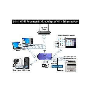 Wired LAN to Wireless Wi-Fi Adapter for Game Console Smart TV Computer Printer