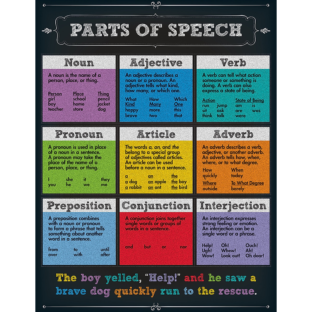 Carson Dellosa Parts of Speech Chart (114112)