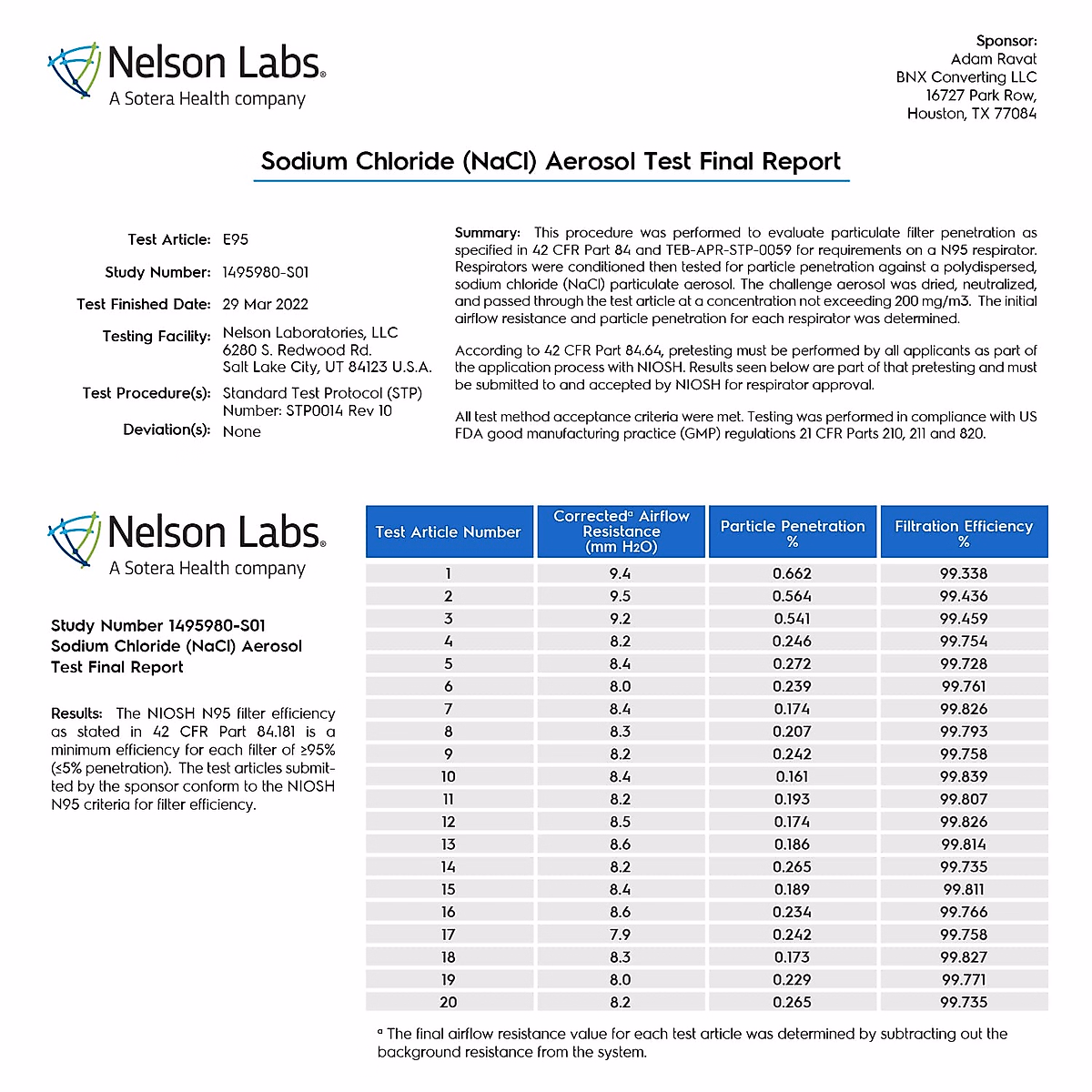 BNX KN95 Face Mask Made in USA (20-Pack), FDA Registered KN95 Mask Disposable Particulate Protective Mask, GB2626-2019, Protection Against Dust, Pollen and Haze (Earloop) (Model: E95) Black