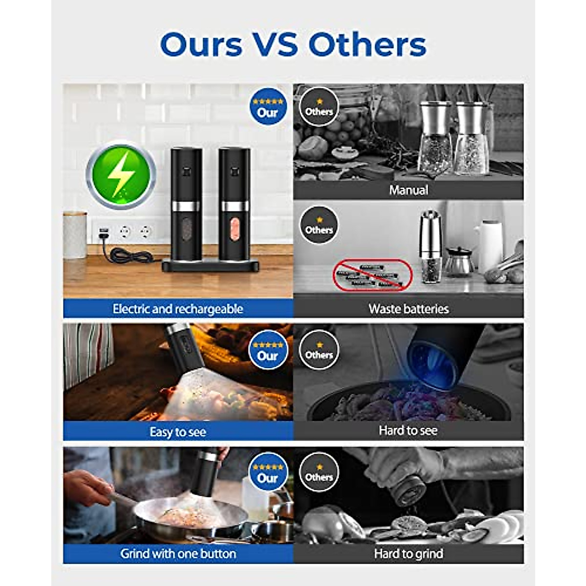 Electric Salt and Pepper Grinder Set, COSYAIREY 𝟮𝟬𝟮𝟯 𝙉𝙚𝙬 Rechargeable Salt and Pepper Mill with Charging Base, White LED Light, One Hand Automatic Operation, Adjustable Coarseness, Black, 2Pack