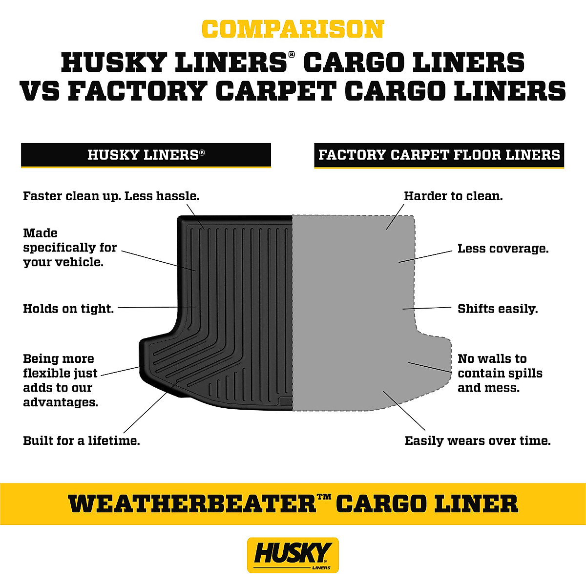 Husky Liners | Weatherbeater Series | Cargo Liner - Black | 28811 | Fits 2011-2015 Kia Sorento w/ 3rd Row Seats 1 Pcs