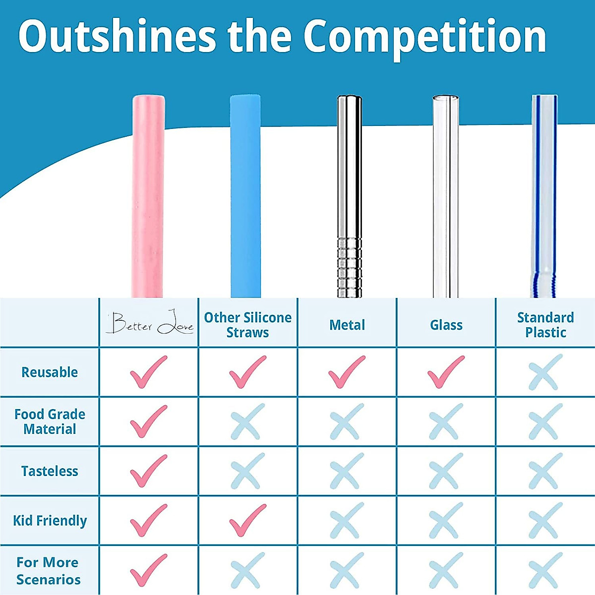 Better-Love Set of 6 Silicone Drinking Straws for 30oz and 20oz - Silicone Straws Reusable Straws BPA Free Extra Long with Cleaning Brushes- 6pce- 8mm diameter