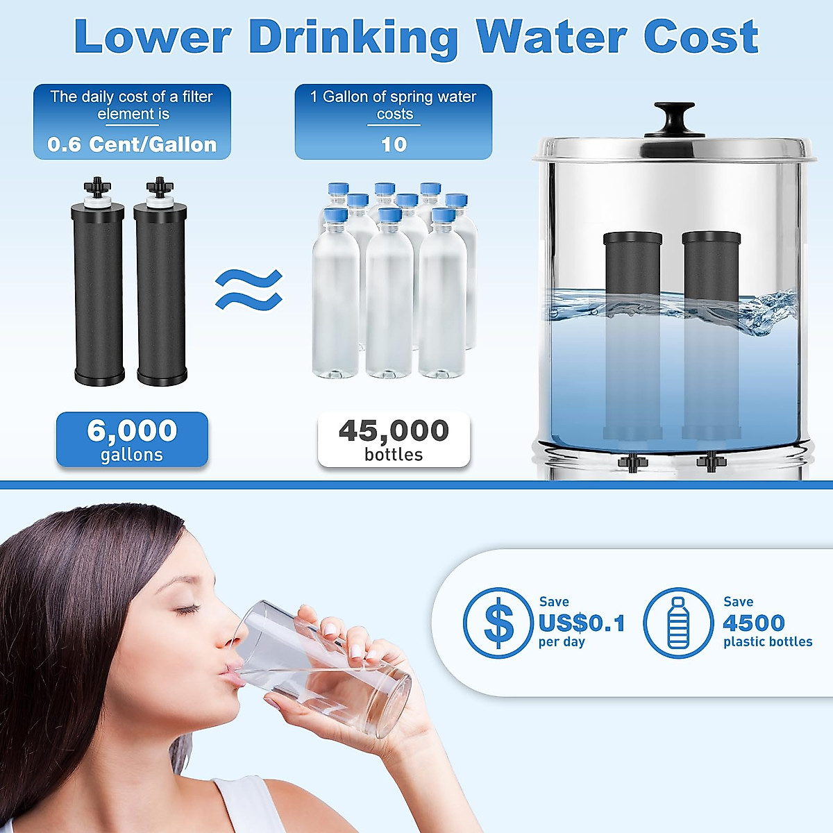 Jabrissi Water Filter Replacement for Berkey® BB9-2® Black Purification Elements, Activated Carbon Filters Compatible with Berkey Gravity Water Filtration System, Pack of 6