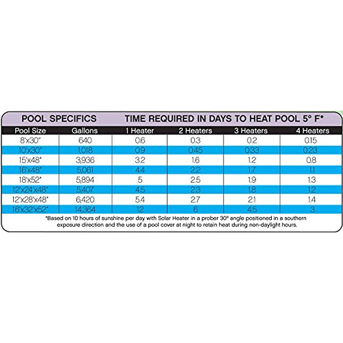 Poolmaster 59026 Heater Slim Line Above-Ground Solar Power Swimming Pool Water Heat, 43” Long x 27” Wide, Black