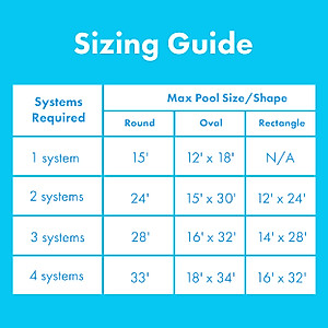 SunHeater S120U Universal Solar Pool Heater 2 by 20-Feet, Black