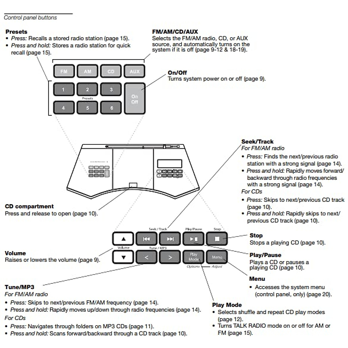 Bose Acoustic Wave Music System II with 5-CD Multi Disc Changer, Platinum White, Compatible with Alexa