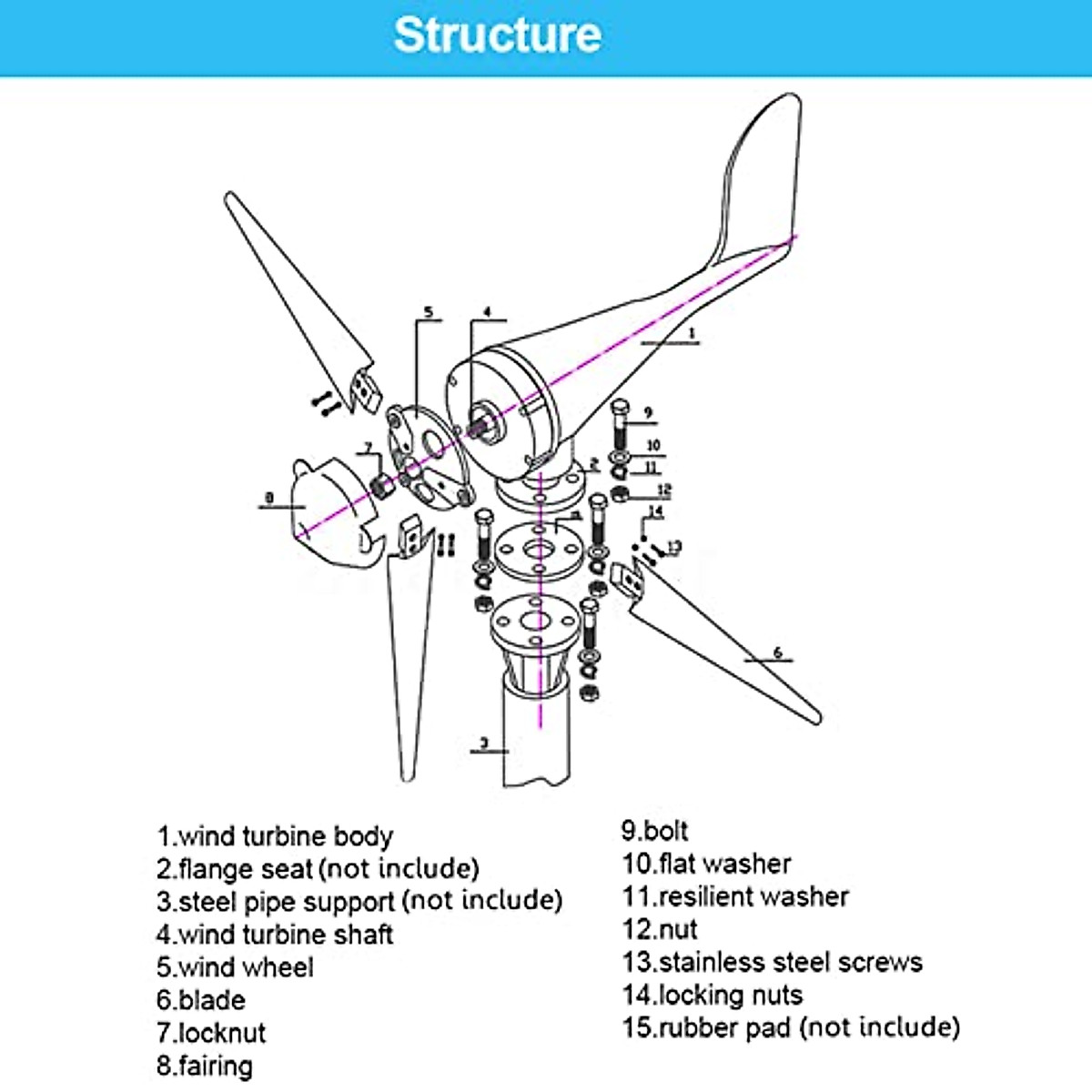 QAZNHODDS 8000W Wind Turbine Generator kit, with 6 Blade 2.5m/s Low Wind Speed Starting Wind Turbines for Terrace, Marine, Motorhome, Chalet, Boat,24v