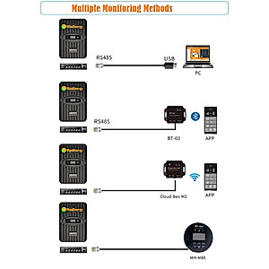 60 Amp MPPT Solar Charge Controller 12V 24V DC Input Negative Ground Max 150V Input Max Solar Panel Charger Controller LCD Backlight Solar Panel Regulator fit for Gel Sealed Flooded Lithium Battery