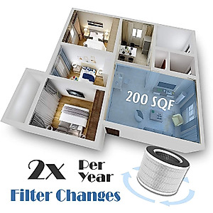 Tredy H13 Grade HEPA Air Purifier Replacement Filter for Smoke, Smokers, Dust, Odors, Pet Dander, TD-1500, 2 Pack