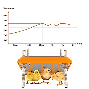 Toriexon Brooder Heater Plate 12” x 12”, Hens-Like Warmth Heat Plate for Chicks, Safety Yellow Chicken Warmer for Brooder