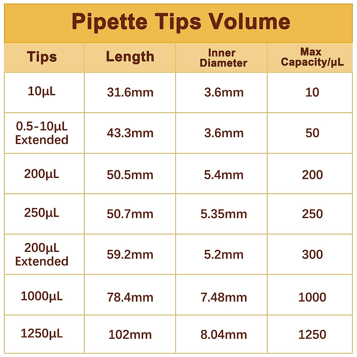 4E's USA 0.5-10µL Pipette Tip - Universal Tips, RNase/DNase Free, Pyrogen Safe, Sterile White Extended Length Pipette Tip, 96 Tips Racked