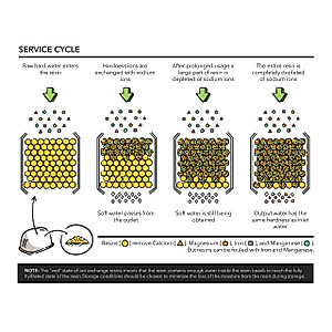 Geesta Premium 6-pack Water Filters For Replacement Breville BWF100 with Ion Exchange Resin inside, white, 12.09 x 6.22 x 2.6 inches (FBA_Geesta03)