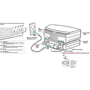 Bose Wave Music System with Multi-CD Changer - Titanium Silver, Compatible with Alexa Amazon Echo