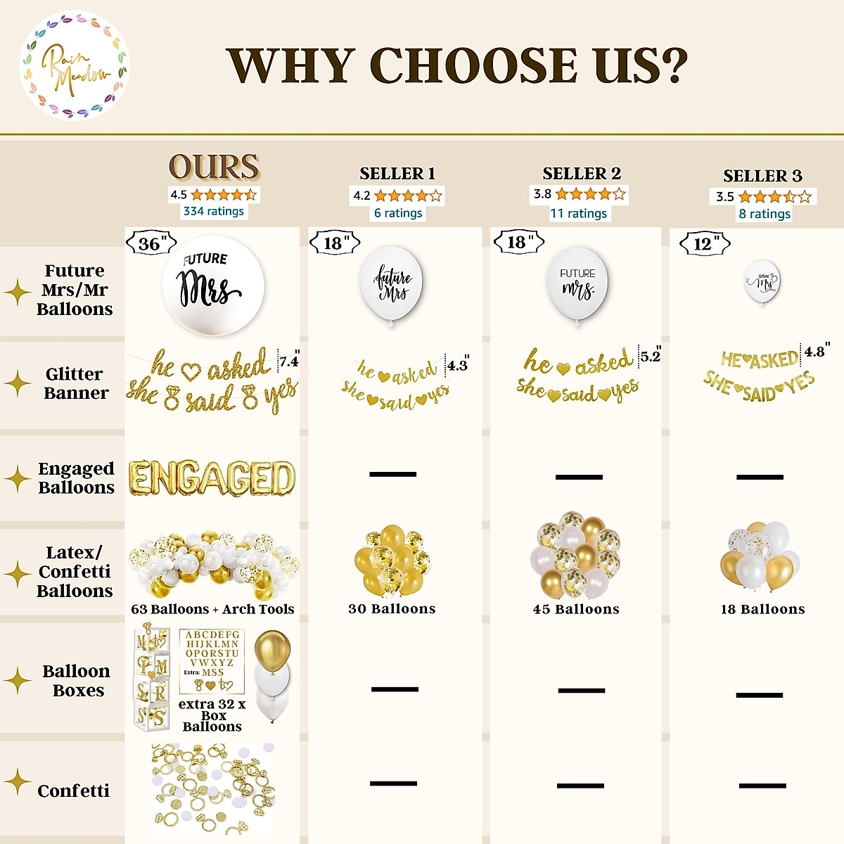 248 Pc Engagement Party Decorations , Gold and White Bridal Decorations , He Asked She Said Yes Banner , Engaged Letter Balloons , Future Mrs and Mr Balloons & Sashes , Ring Balloon , Boxes & more