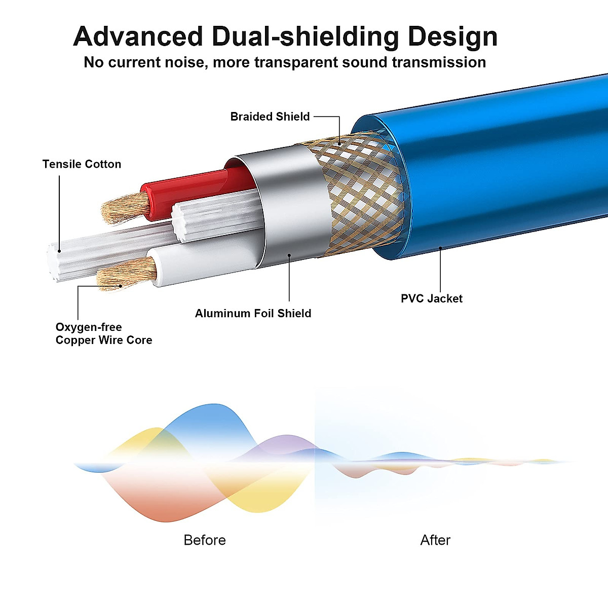 NUOSIYA 1/4 Insert Cable, 6.35mm 1/4" TRS to Dual 6.35mm 1/4" TS Mono Stereo Y-Cable Splitter Cord Compatible for Speaker,Amplifier, Home Stereo Systems -6.5ft