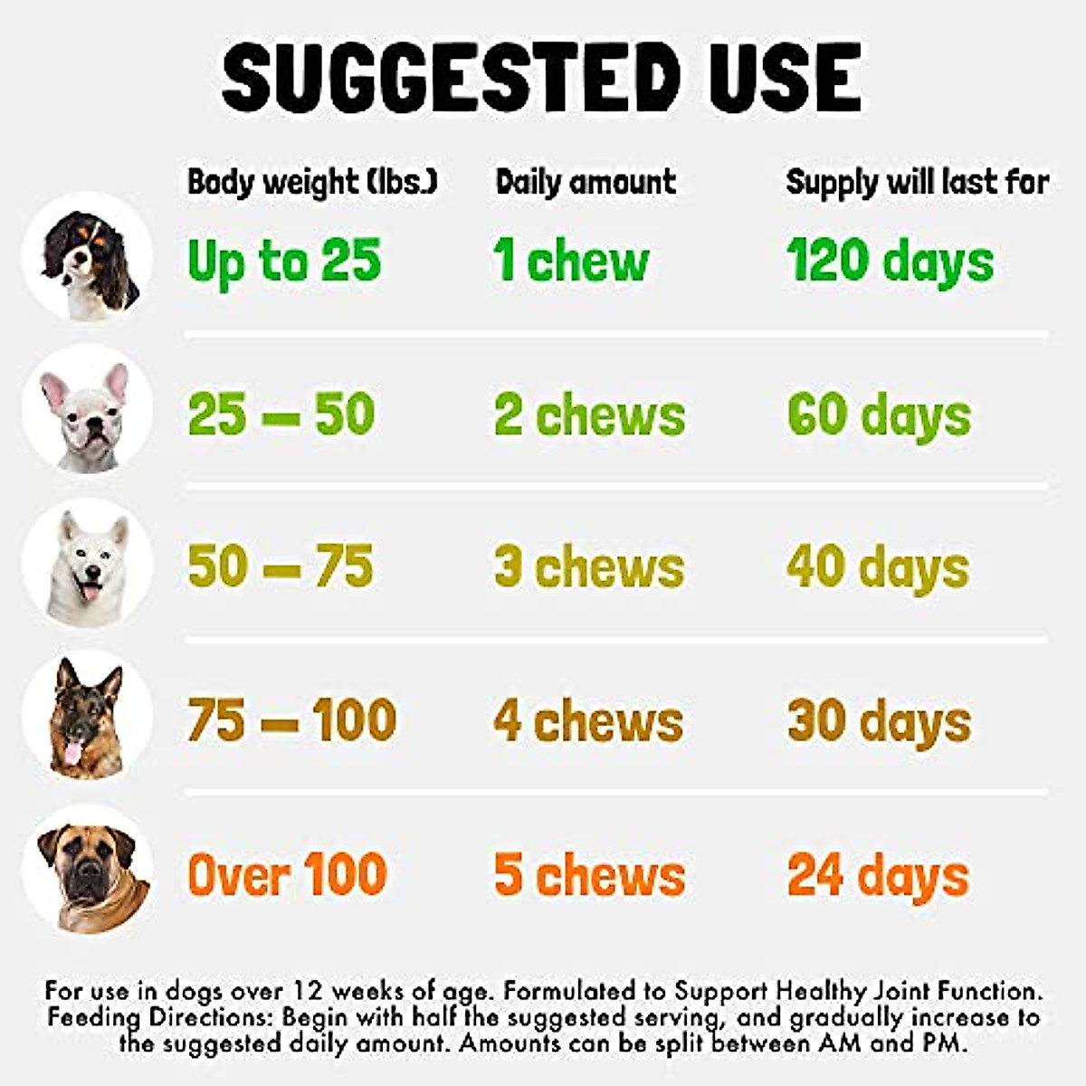 Calming Hemp Treats For Dogs - Made in USA with Organic Hemp - Dog Anxiety Relief - Natural Separation Aid - Helps with Barking, Chewing, Thunder, Fireworks, Aggressive behavior 30 Soft Chews