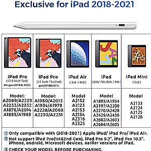 Stylus Pen for iPad with Palm Rejection, Active Pencil Compatible (2018-2020) iPad Pro (11/12.9 Inch),iPad 6th/7th Gen,iPad Mini 5th Gen,iPad Air 3rd Gen for Precise Writing/Drawing