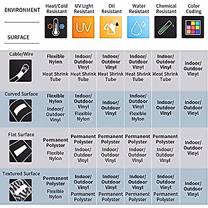 Aonomi Compatible Industrial Label Tapes Replacement for DYMO 18488 Flexible Nylon Label for DYMO Industrial Rhino 4200, 5000, 5200, 6000 Label Maker Black on White 1/2'' x 11.5' (12mm x 3.5m), 4-Pack