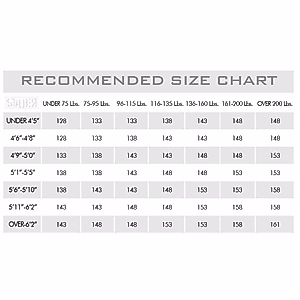 STAUBER 158cm Summit Snowboard & Binding Package Sizes 128, 133, 138, 143, 148,153,158, 161- Best All Terrain, Twin Directional, Hybrid Profile - Adjustable Bindings - Designed for All Levels