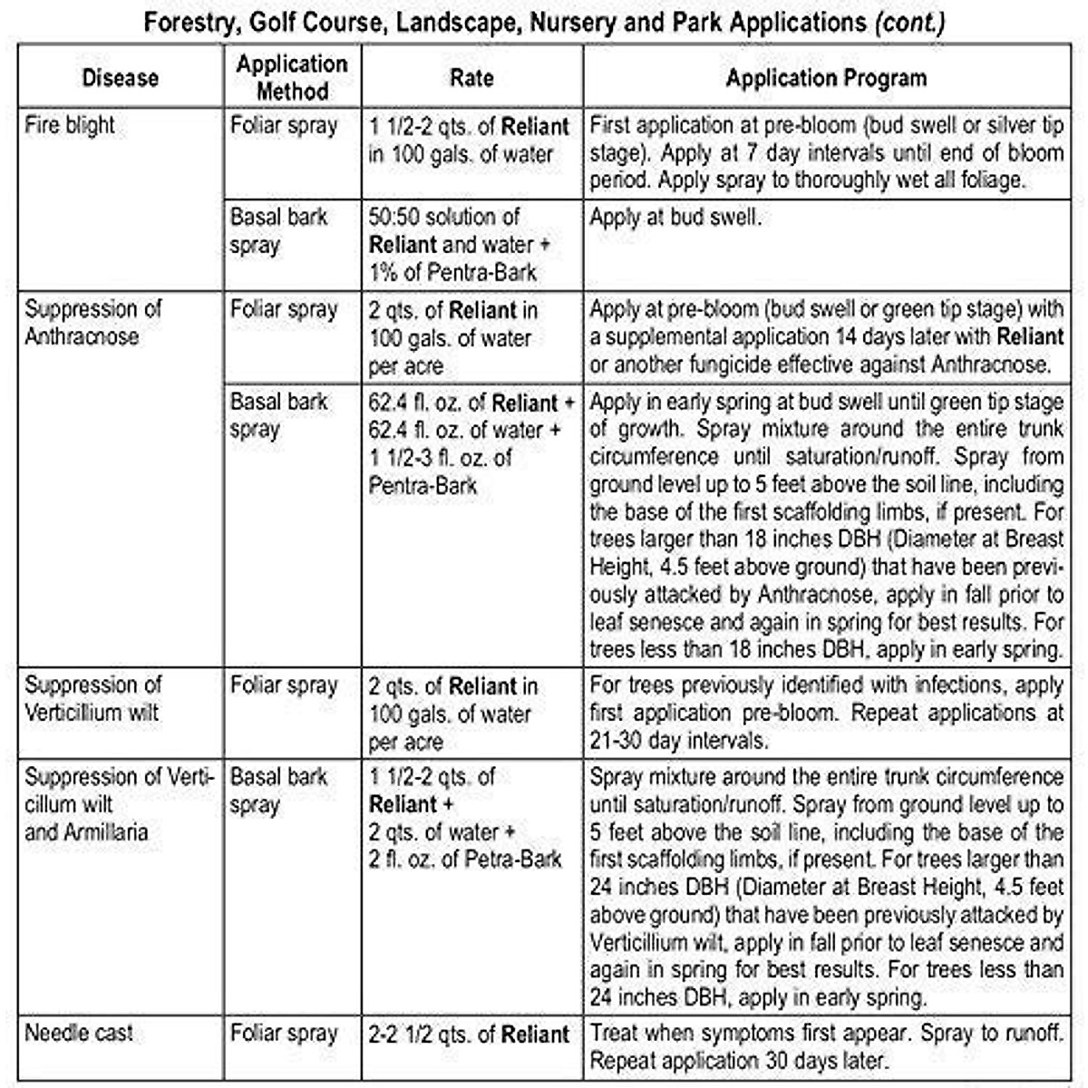 Reliant Systemic Fungicide (Agri-Fos/Garden Phos) 1 Quart/32oz
