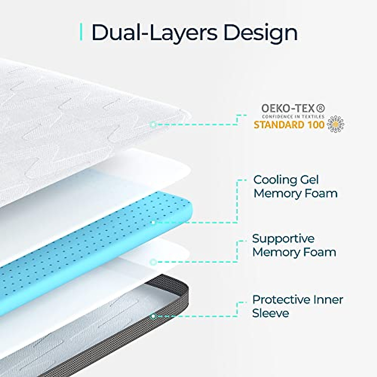 LINSY LIVING Queen Mattress Topper, 2-Inch Gel Memory Foam Mattress Topper for Queen Size Bed, High Density Foam for Pain Relief, Breathable and Washable Cover with Straps, CertiPUR-US