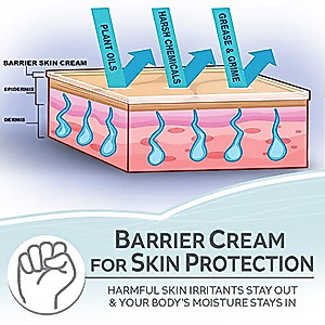 WORKMAN'S FRIEND Barrier Skin Cream - Moisturizes, Heals & Restores Dry, Cracked Skin - Shields Harsh Chemicals & Plant Oils - 3.38 ounce