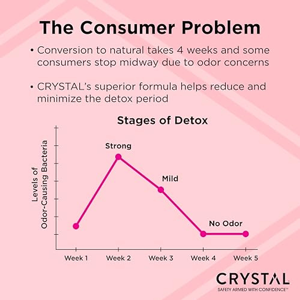 Crystal Magnesium Solid Stick Natural Deodorant, Non-Irritating Aluminum Free Deodorant for Men or Women, Safely and Effectively Fights Odor, Baking Soda Free, Sea Salt + Sage, 2.5 oz