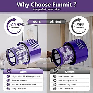 Funmit V10 Filters Replacement for Dyson V10 Cyclone Series, V10 Absolute, V10 Animal, V10 Total Clean, V10 Motorhead, SV12 Vacuum Cleaner, Replaces Part # 969082-01, 2 Pack