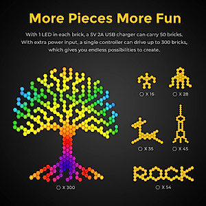 LinkedSparx Syro-Bricks 3D Hexagon Lights, Smart App Control RGB Hexagon LED Lights for Wall or Desktop with Music Sync for Gaming Room Streaming Decor (20Pack)