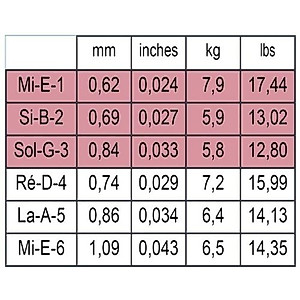 Savarez 540R NT Alliance Trebles Classic Basses Accordion Accessory