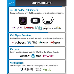 Waveform Griddy: Grid Parabolic Antenna Kit for 4G LTE, 5G NR, and WiFi | 40 km Range | +26 dBi | Works w/Cell Boosters, Modems, Routers, and Gateways | Kit w/ 30 ft RS400 Cable & TS9 & SMA Adapters