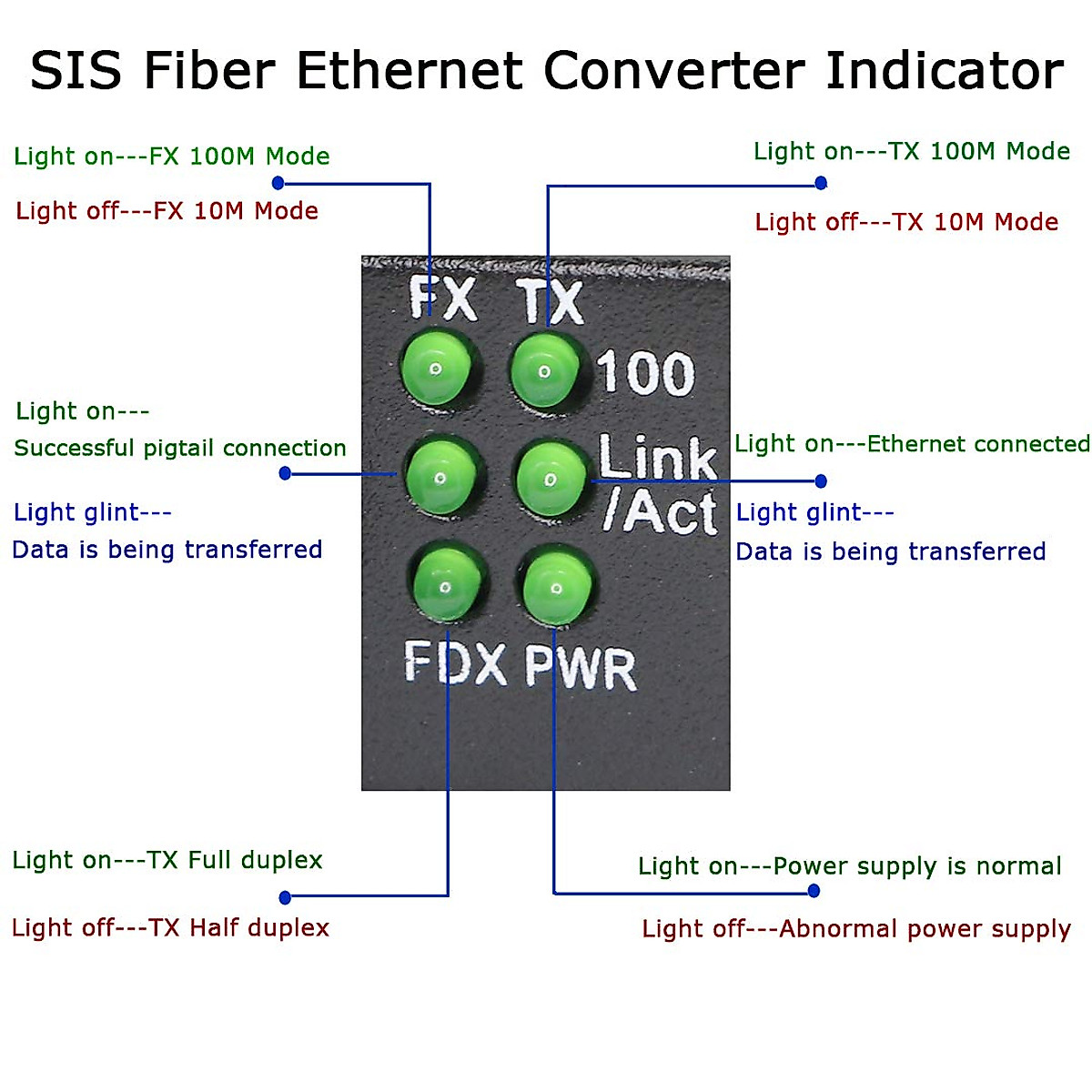 XMSJSIY Fiber Ethernet Media Converter, Single-Mode 10/100Base-TX to 100Base-FX, RJ45 to SC, Fiber Transceiver Up to 25KM (1 Pair)