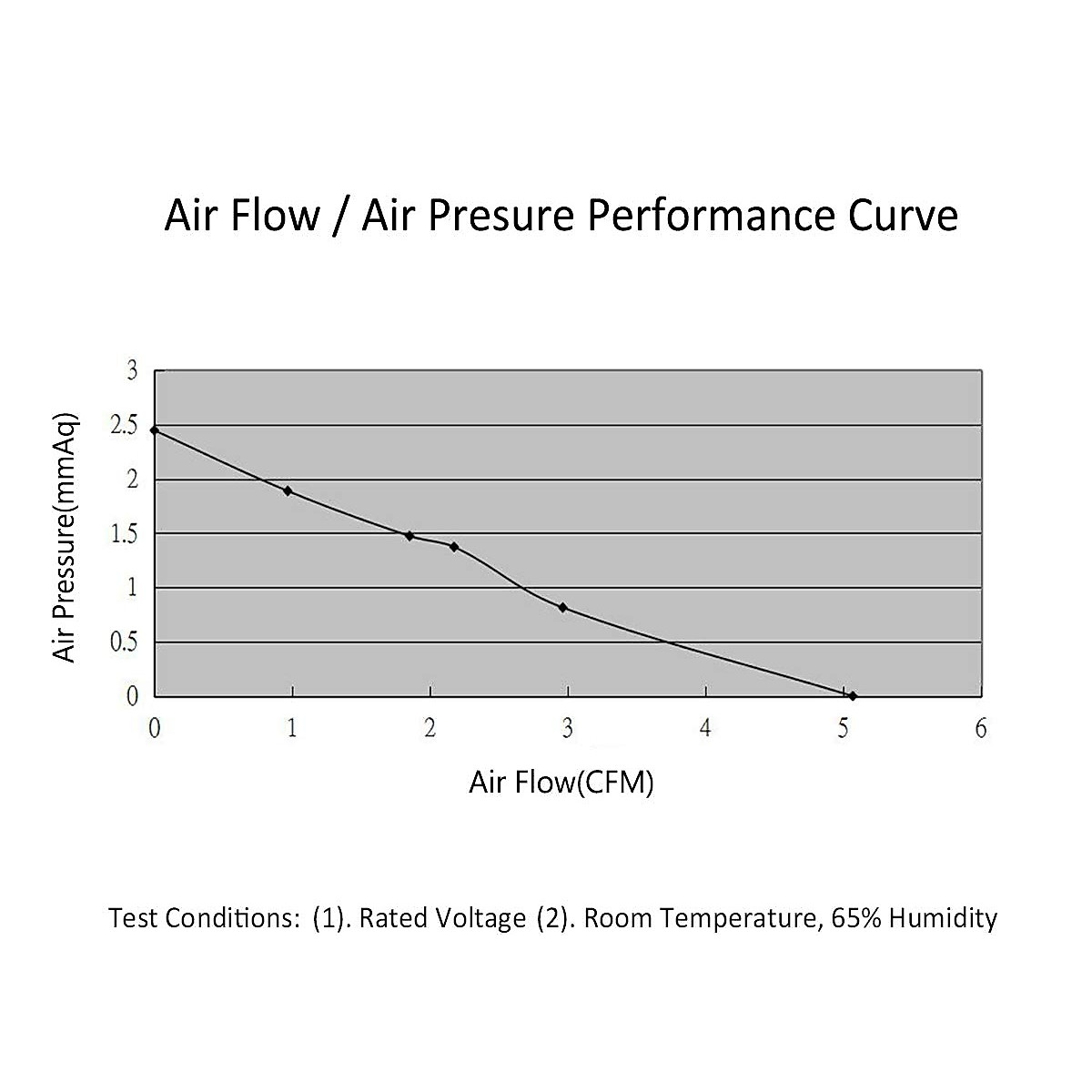 ANVISION 2-Pack 40mm x 10mm DC 5V Brushless Cooling Fan, Dual Ball Bearing, 2-Pin