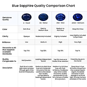 Angara Natural 0.63 Ct Blue Sapphire Stackables Bracelet for Women in 14K White Gold (Grade-A | Size-2.4mm) | September Birthstone, Birthday, Engagement, Anniversary Jewelry Gift For Women