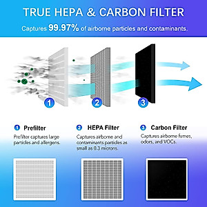 Nuwave Air Purifiers for Home Large Room Up to 857ft², XXL H13 True HEPA Air Purifier for Bedroom 17dB, 3 Fan Speeds, 0.3 Microns, Remove 99.97% of Airborne Dust, Smoke, Pollen, Pet Hair, Odor