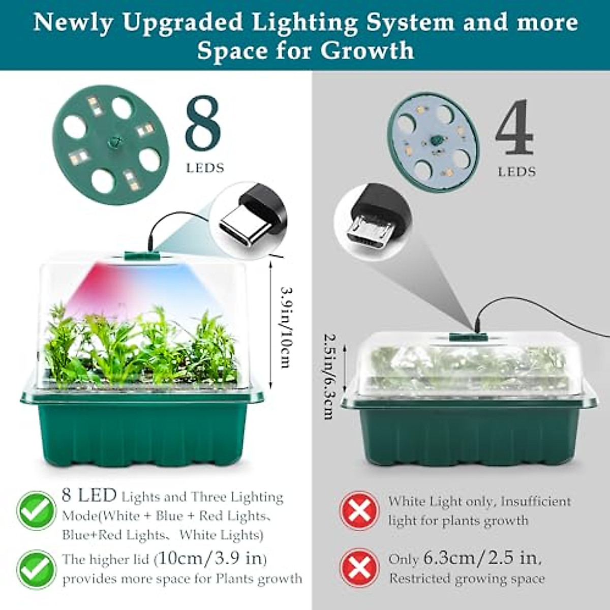 Seed Starter Tray with Grow Light, 60 Flexible Cells 5 PCS Seed Starter Kit, Reusable Seedling Starter Trays with Humidity Dome and High Lid, Germination Trays for Indoor Greenhouse Seed Starter