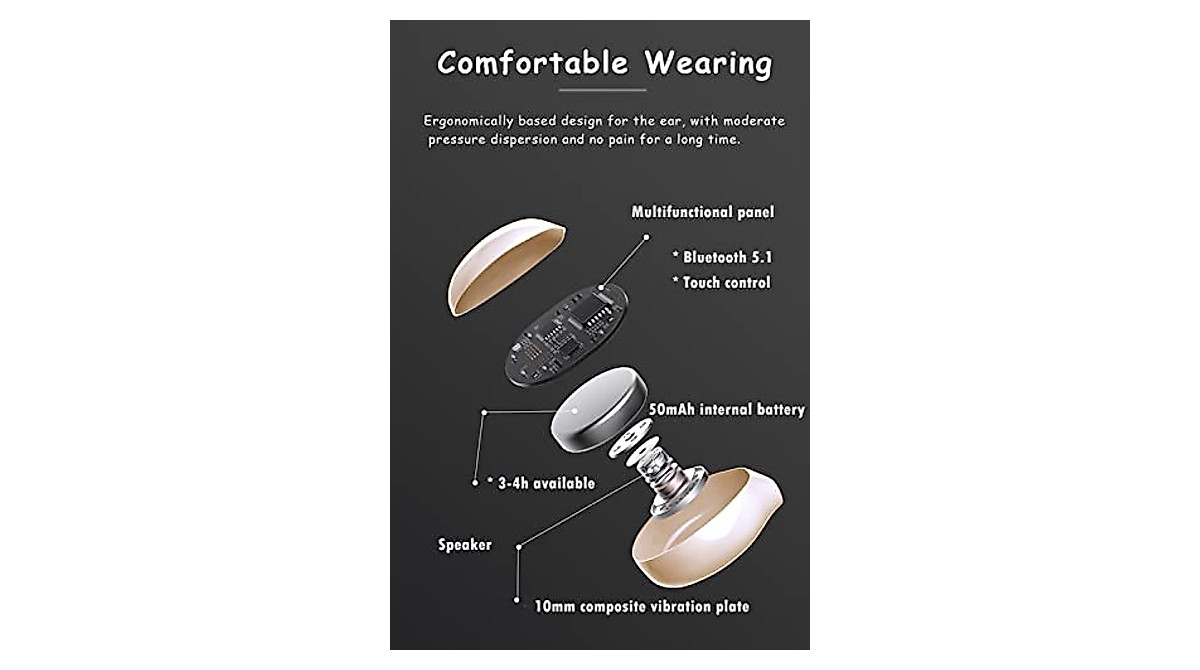 SZHTFX Invisible Earbuds - Compact Wireless Bluetooth Earbuds