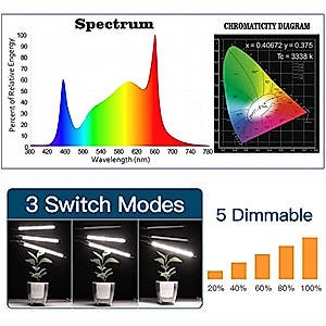 Juhefa Grow Light for Indoor Plants Growing, 126LED 6000K Full Spectrum Gooseneck Dimmable Plant Lamp for Seedlings Succulents Bonsai Plants, Timing 4/8/12H