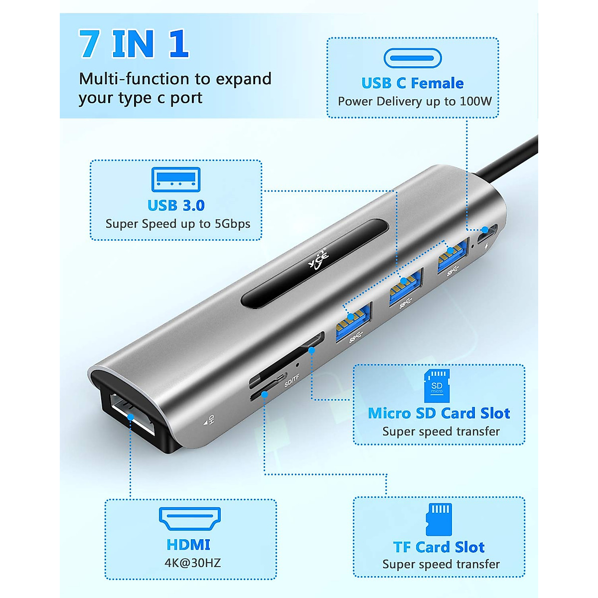 USB C Hub, 7 in 1 USB C to 4K HDMI Adapter with 100W Power Delivery, 3 USB 3.0 Ports, SD/TF Card Readers for MacBook/Pro/Air/iMac/iPad Pro and Type C Laptops Chromebook