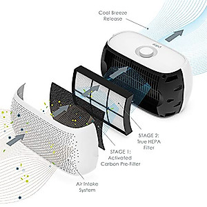 Pure Enrichment® PureZone™ Breeze Tabletop 2-in-1 Air Purifier - True HEPA Filter Cleans Air, Helps Alleviate Allergies, Removes Pet Hair, & Smoke - Ideal for Home, Bedroom, & Office Desktop Surfaces
