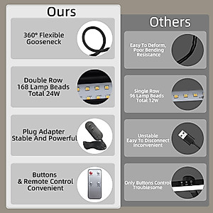 Mellkang Double Head Gooseneck Desk Lamp with Remote, 31.5 inch Super Wide 24W Bright Architect Table Lights with Clamp, Dimmable Eye Protection Lamp for Reading, Monitor or Studio Tasks