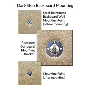 Dart-Stop 29 inch Round Black Pro Dart Board Backboard | Wall Protector | Dartboard Surround
