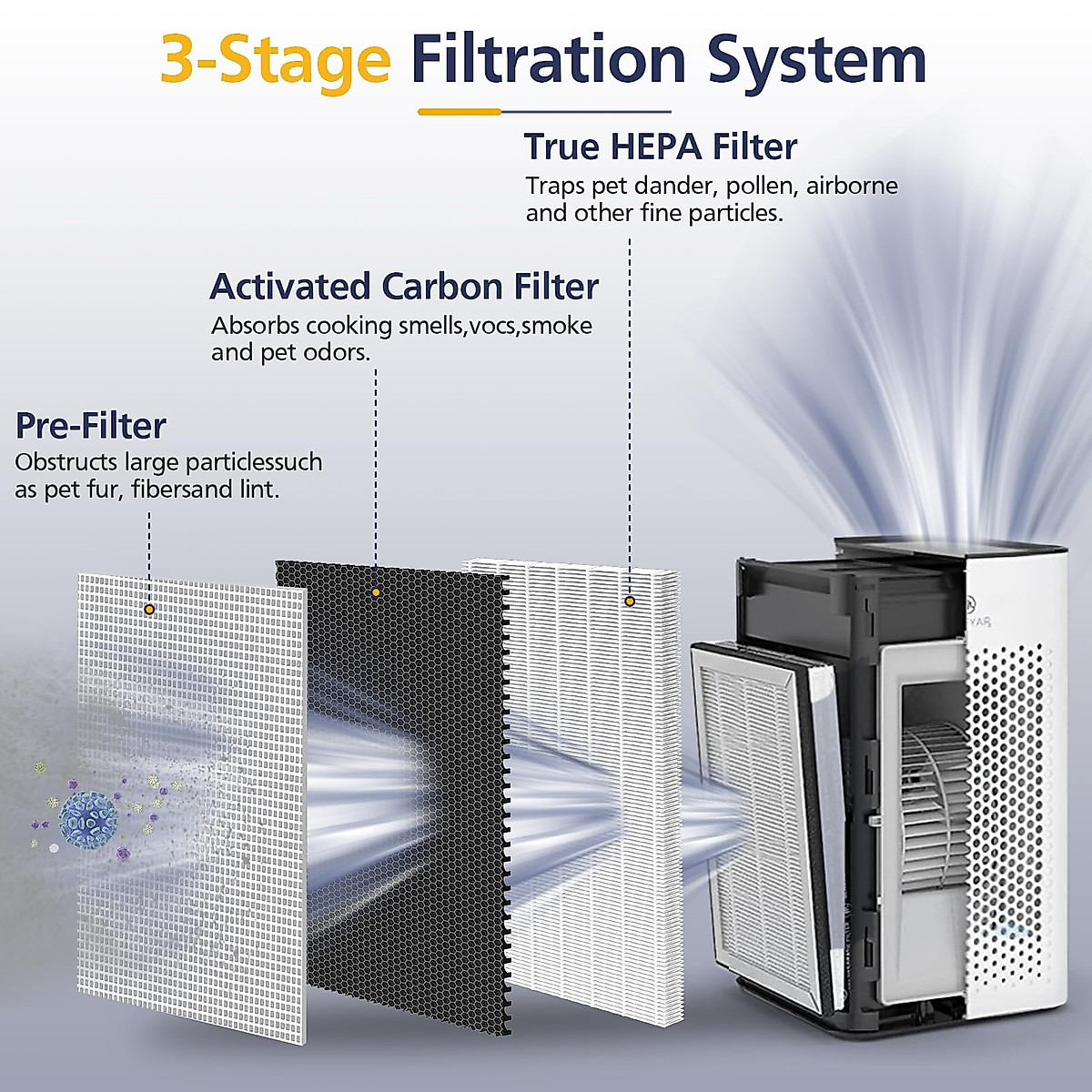 25 Replacement Filter for 25 Air Purifier S1/W1/B1, 3-in-1 H13 True HEPA Activated Carbon Filter
