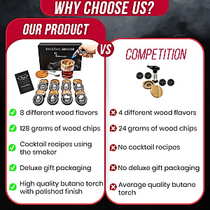 Cocktail, Whiskey, Bourbon & Old Fashioned Smoker Kit with Torch - 8 Unique Natural Wood Flavours to Smoke Your Drink (no Butane)