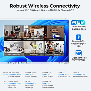 HIGOLEPC Mini PC Windows 11 Pro Celeron J4125 8GB/128GB,Micro Computer Stick PC USB PD3.0 and HDMI 4K Gigabit Ethernet,WiFi 6.0,BT 5.2, Mini Computer on Business Office Media Home