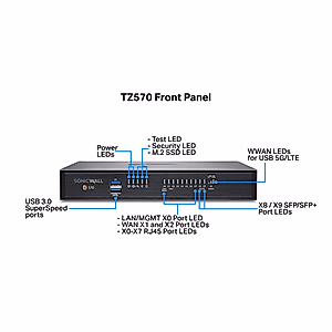 SonicWall TZ570 Network Security Appliance (02-SSC-2833) Bundled with a SonicWall TZ570 1YR 24x7 Support License (02-SSC-5065)