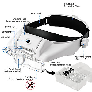 Lighted Head Magnifying Glasses Visor Headset with Light - Headband Magnifier Loupe Hands-Free for Close Work,Sewing,Crafts,Reading,Repair,Jewelry (1.5X to13.0X)