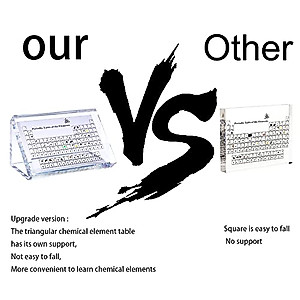 SDJFKLI Periodic Table with Real Elements Triangle With Base,Periodic Table Display with Elements,Chemical Element Decoration for students Gift