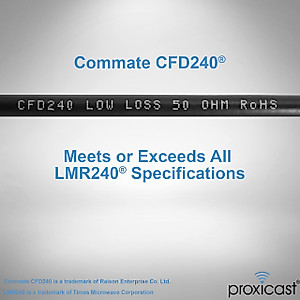 2 Proxicast 6 dBi 4G/5G Paddle Antennas + 2 Pro-Grade Magnetic Base Bundle (ANT-120-008-SMA-BDL)