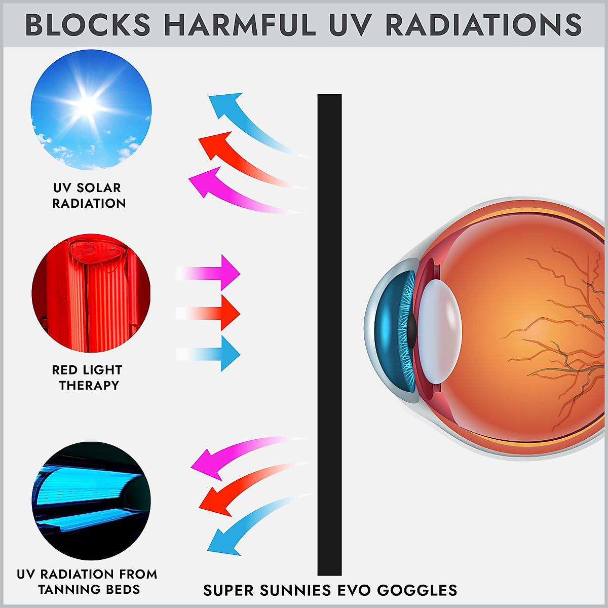 2 pack EVO FLEX Sunnies Flexible Tanning Bed Goggles UV Eye Protection Glasses (Black), FDA Compliant
